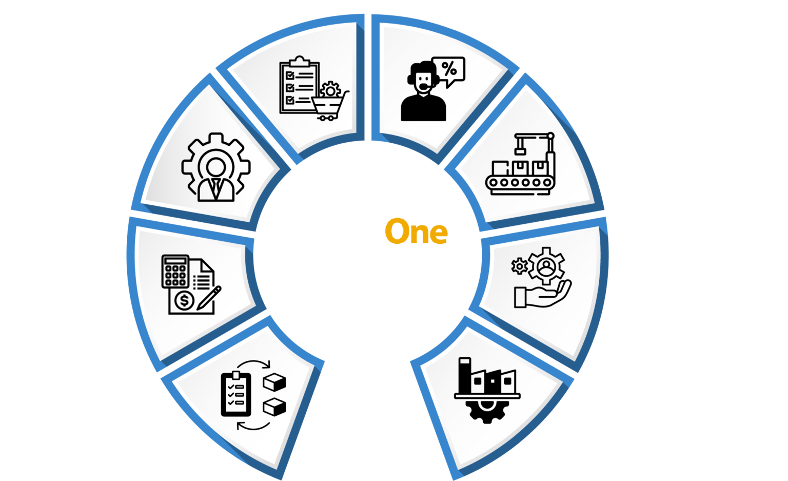 SAP Business One Partner in Delhi NCR | SAP B1 ERP